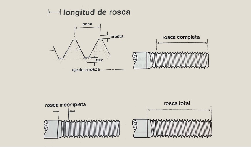 ¿Cuáles son los Controles de Fabricación de los Tornillos, Tuercas y ...
